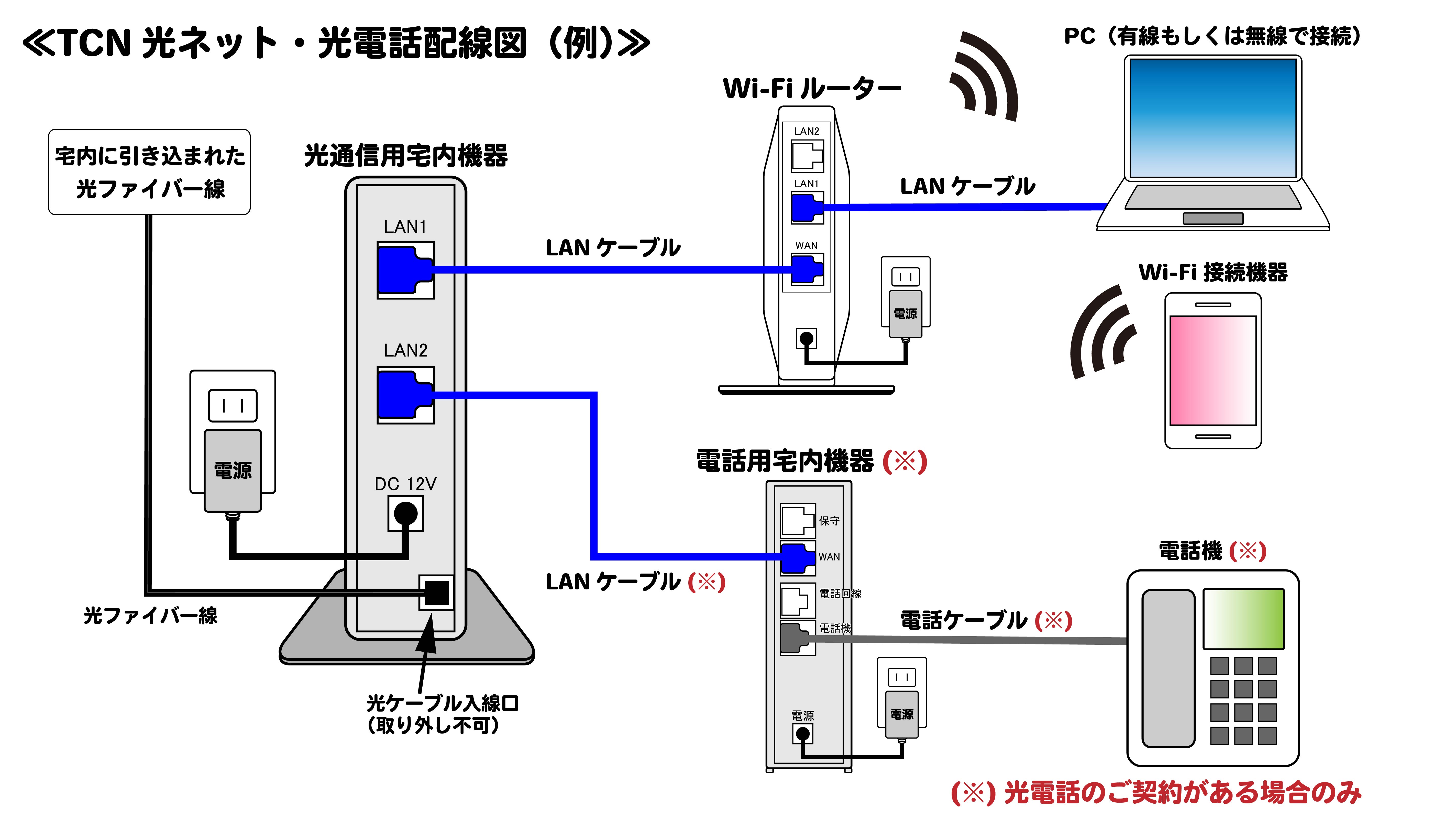 インターネットに接続できない｜東京ケーブルネットワーク【TCN】